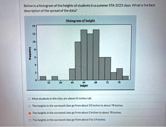 Below is a histogram of the heights of students in a summer STA 2023 ...