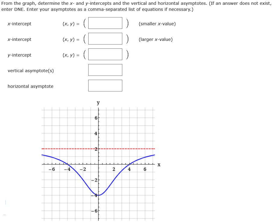 SOLVED: From the graph, determine the X and y-intercepts and the vertical and horizontal ...