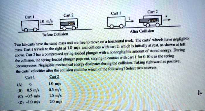 SOLVED: Cart 1 Cart 2 Cart 1 Cart 2 0 m/s After Collision Before Collision Two lab carts have ...