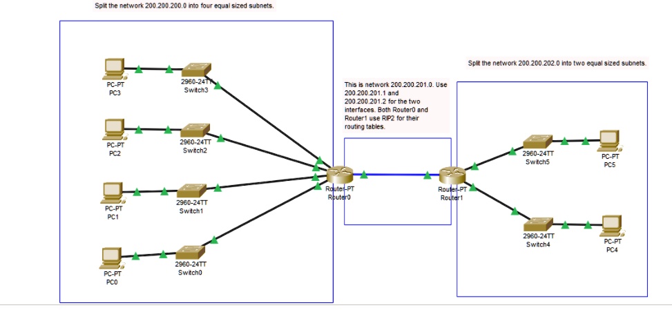 Split the network 200.200.200.0 into four equal sized subnets. PC-PT ...