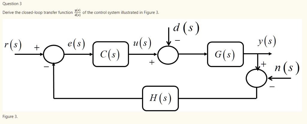Solved Question 3 Si Derive The Closed Loop Transfer Function Of The 8189