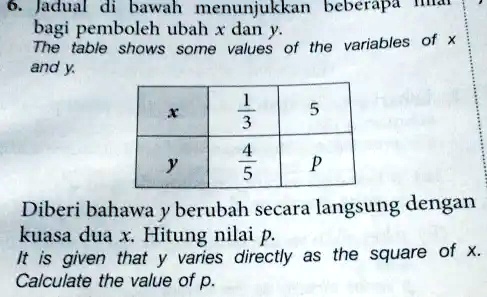 The table below shows some values for the variables x and y. It is given that y varies directly ...