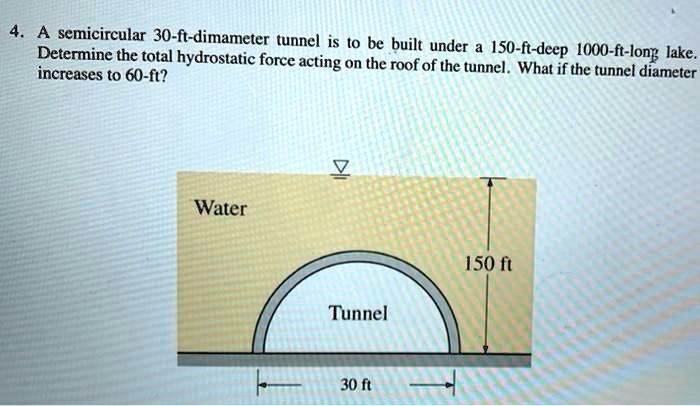 A semicircular 30-ft-diameter tunnel is to be built under a 150-ft-deep ...