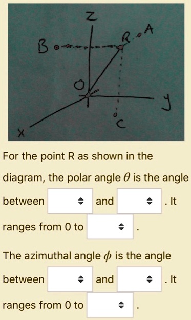 For the point R as shown in the diagram, the polar angle θ is the angle ...