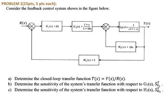 SOLVED: PROBLEM 1 (15 pts each): Consider the feedback control system ...