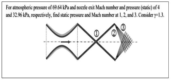 SOLVED: For an atmospheric pressure of 69.64 kPa and a nozzle exit Mach number and static ...