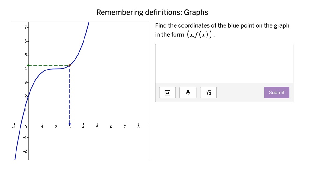 [GET ANSWER] remembering definitions graphs find the coordinates of the ...