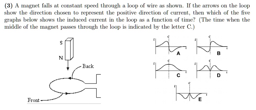 SOLVED: (3) A magnet falls at a constant speed through a loop of wire ...