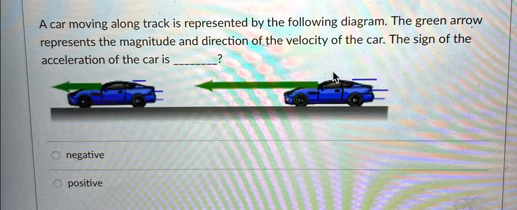 a car moving along track is represented by the following diagram the ...
