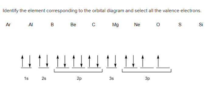 Identify the element corresponding to the orbital diagram and select all the valence electrons ...