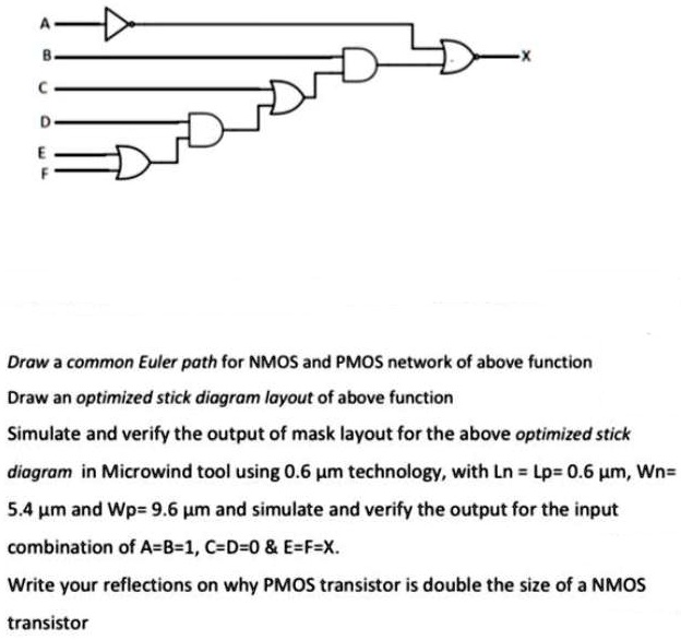 Draw a common Euler path for NMOS and PMOS network of above function ...