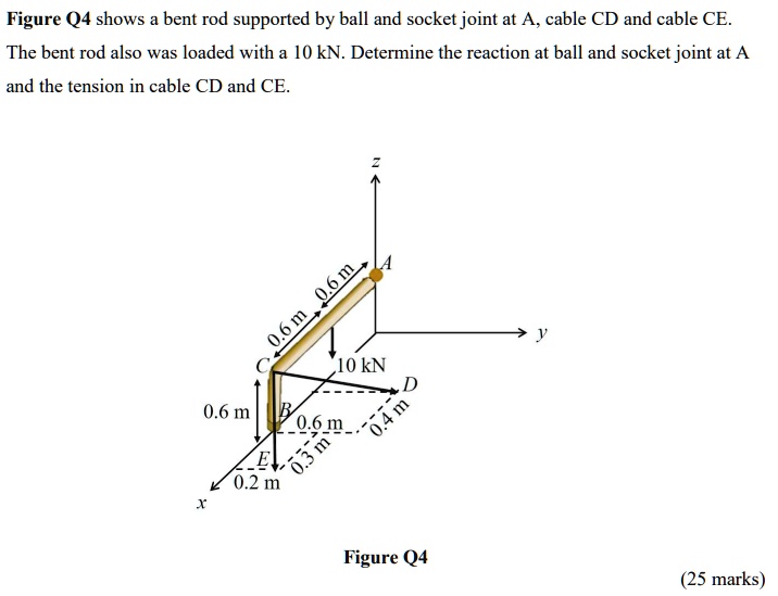 SOLVED: Figure Q4 shows a bent rod supported by ball and socket joint ...