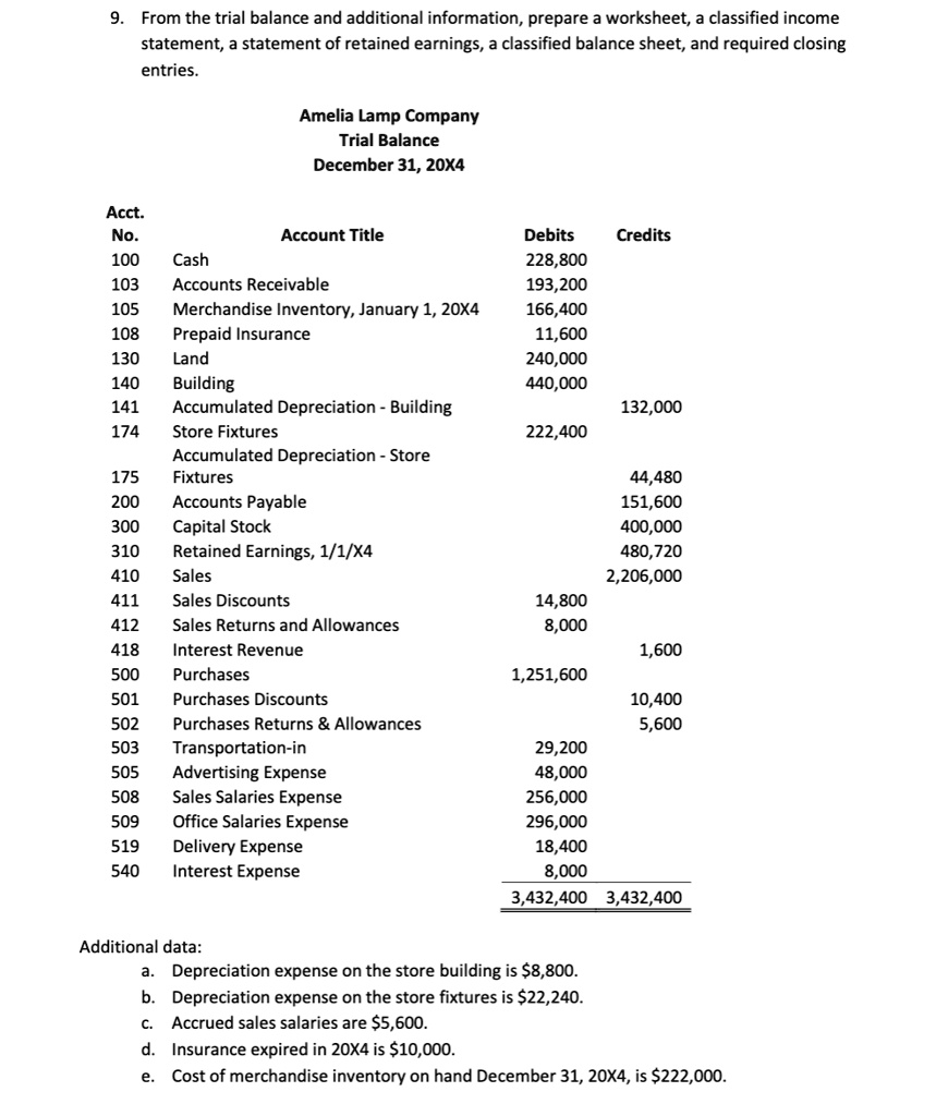 from the trial balance and additional information prepare a worksheet ...