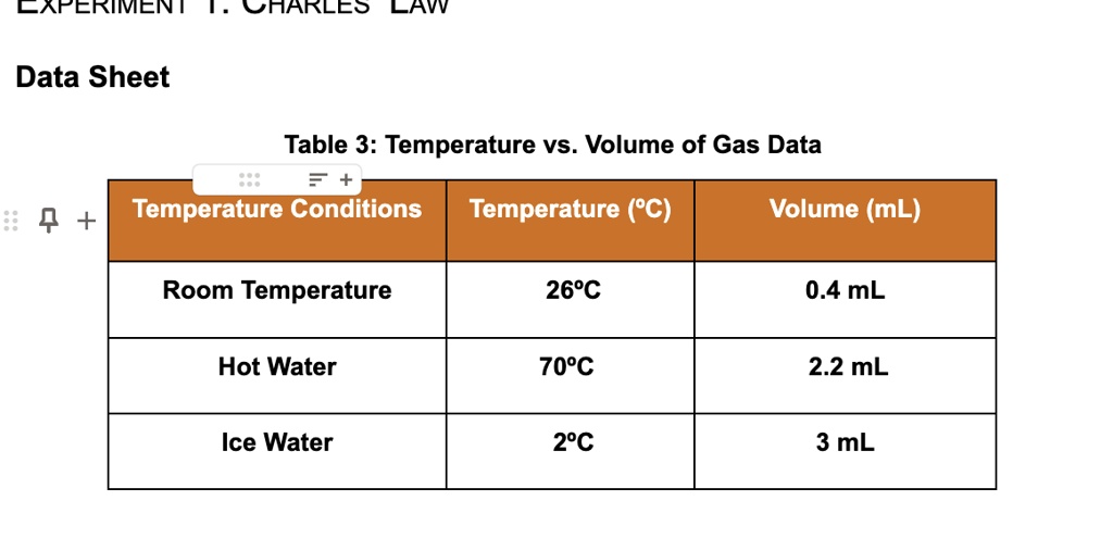 [GET ANSWER] EXPERIMENT 1: CHARLES LAW Data Sheet Table 3: Temperature vs. Volume of Gas Data ...