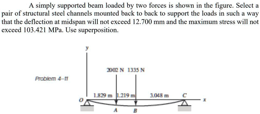 SOLVED: A simply supported beam loaded by two forces is shown in the figure. Select a pair of ...