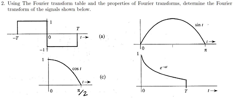 SOLVED: 2. Using The Fourier transform table and the properties of Fourier transforms, determine ...