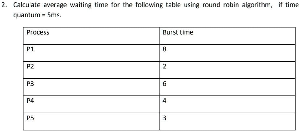 Solved Calculate Average Waiting Time For The Following Table Using Round Robin Algorithm If