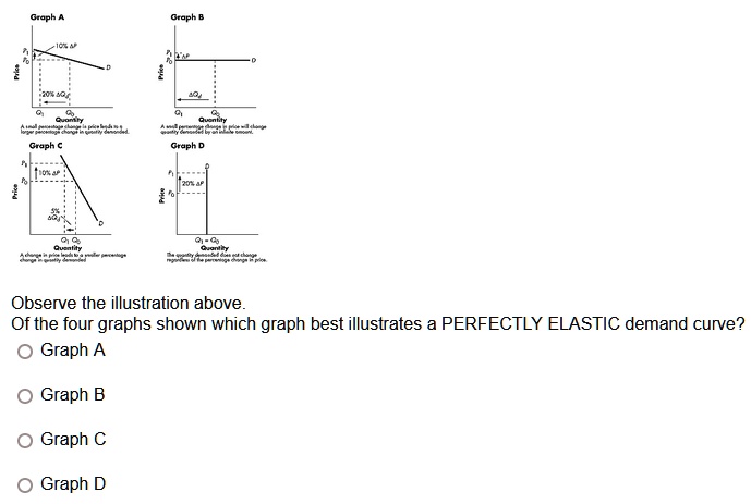 groph gropt tmc 03t crak crapl 4 yr ia observe the illustration above the four graphs shown ...