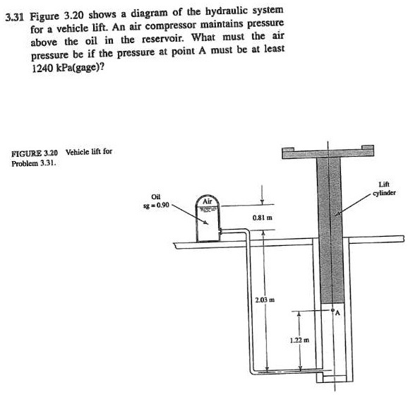 331 figure 320 shows a diagram of the hydraulic system for a vehicle ...