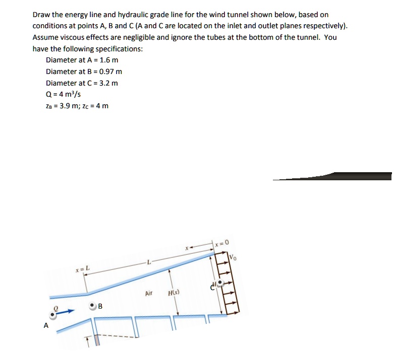 Draw the energy line and hydraulic grade line for the wind tunnel shown ...