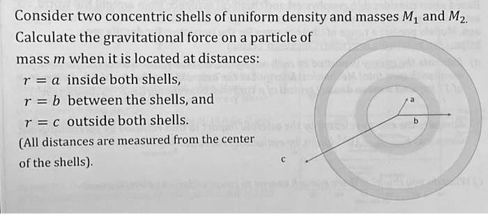 SOLVED: Consider two concentric shells of uniform density and masses M ...