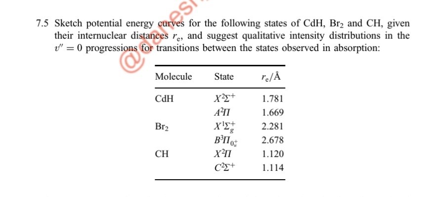 SOLVED: 7.5 Sketch potential energy curves for the following states of ...