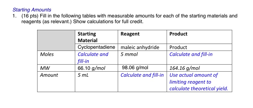 starting amounts 16 pts fill in the following tables with measurable amounts for each of the ...
