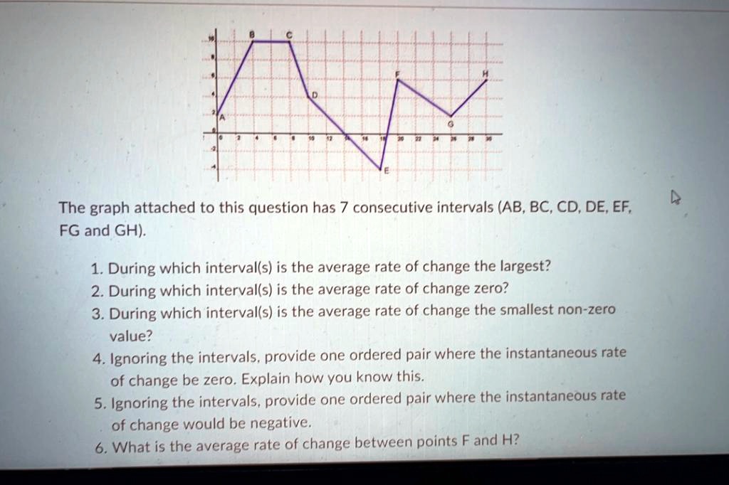 SOLVED: The graph attached to this question has 7 consecutive intervals AB, BC, CD, DE, EF, FG ...