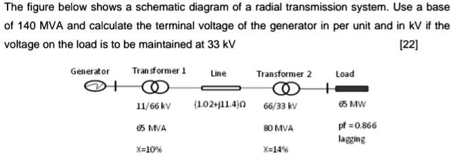SOLVED: The figure below shows a schematic diagram of a radial ...