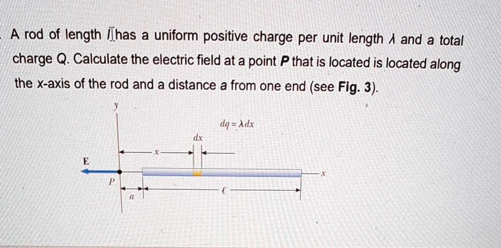 SOLVED: A rod of length L has a uniform positive charge per unit length ...