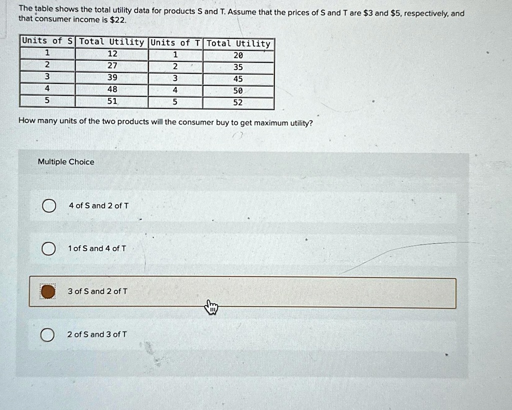 SOLVED: The table shows the total utility data for products S and T ...