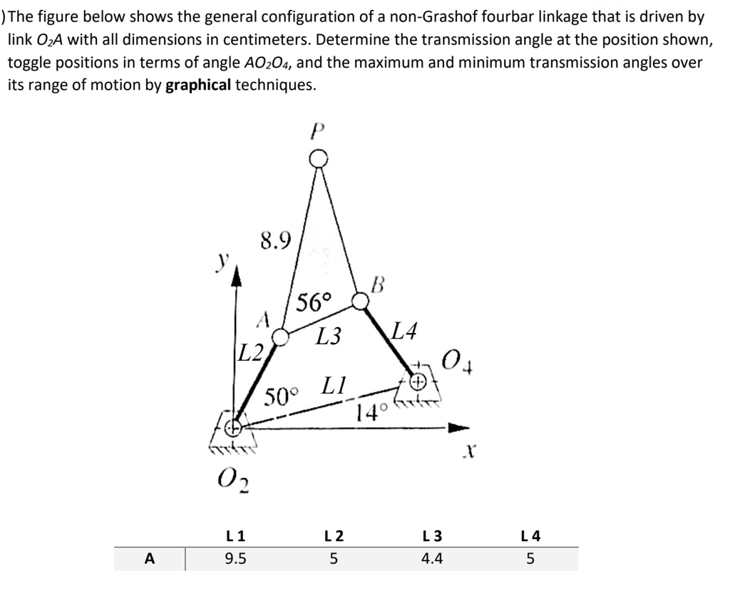 SOLVED: The figure below shows the general configuration of a non ...