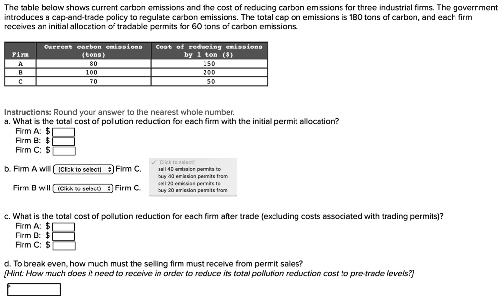 SOLVED: The table below shows current carbon emissions and the cost of ...