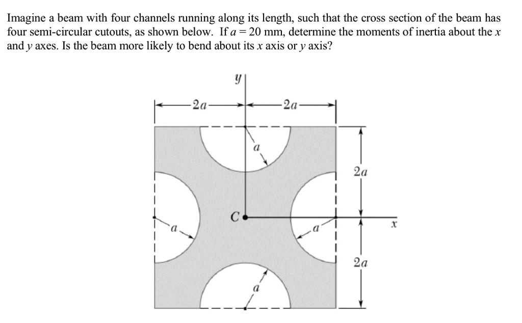 Imagine a beam with four channels running along its length, such that ...
