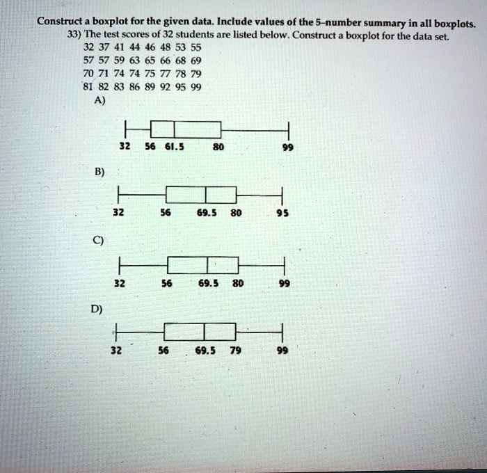 Construct Boxplot For The Given Data Include Values Of The 5 Number 6725