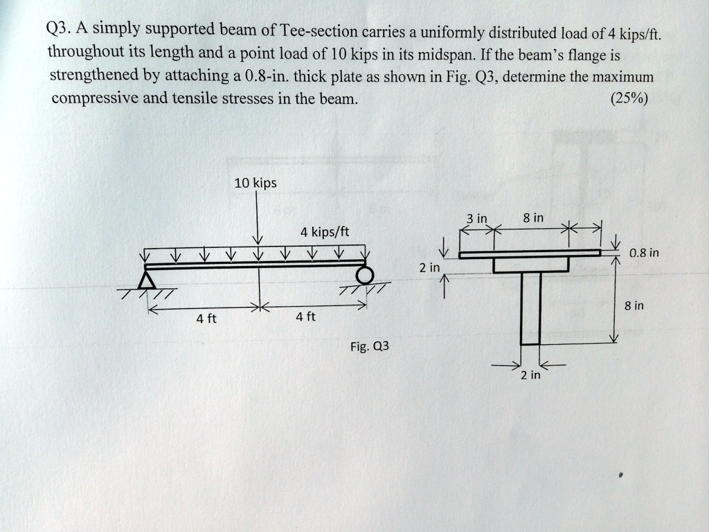 SOLVED: Q3. A simply supported beam of Tee-section carries a uniformly distributed load of 4 ...