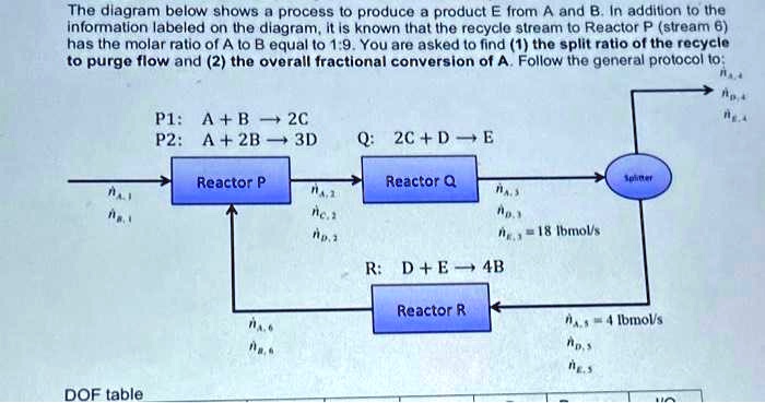 SOLVED: Texts: The diagram below shows a process to produce product E ...