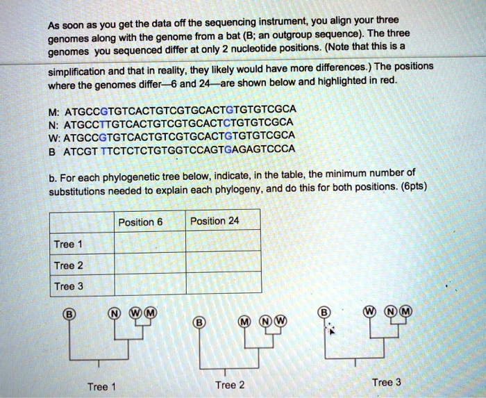 SOLVED: As soon as you get the data off the sequencing instrument;, you align your three genomes ...