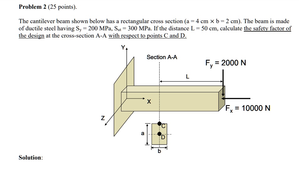 SOLVED: Problem 2 (25 points) The cantilever beam shown below has a rectangular cross section (a ...