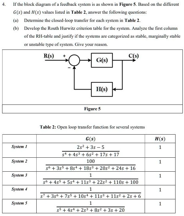 SOLVED: If the block diagram of a feedback system is as shown in Figure 5. Based on the ...
