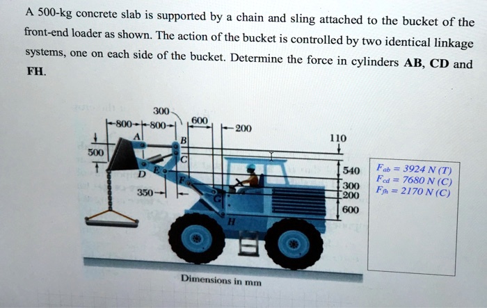 SOLVED: A 500-kg concrete slab is supported by a chain and sling ...