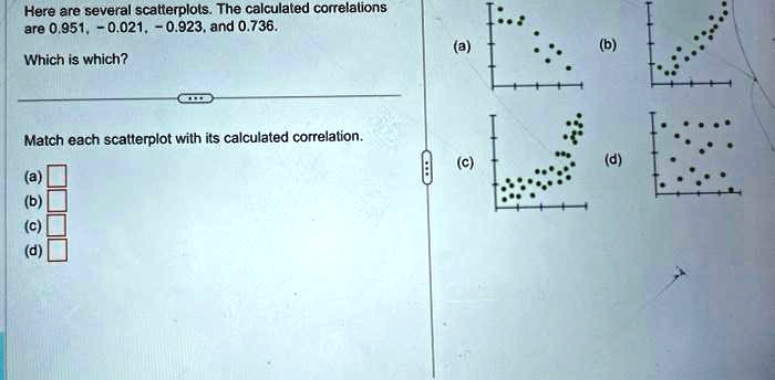 SOLVED: Here are several scatterplots.The calculated correlations are0.951.-0.021.-0.923.and0 ...