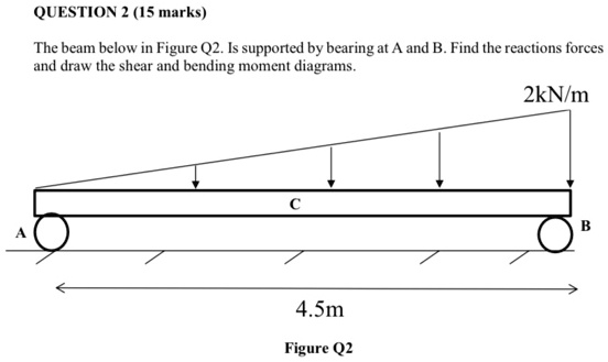 QUESTION 2 (15 marks) The beam below in Figure Q2. Is supported by ...