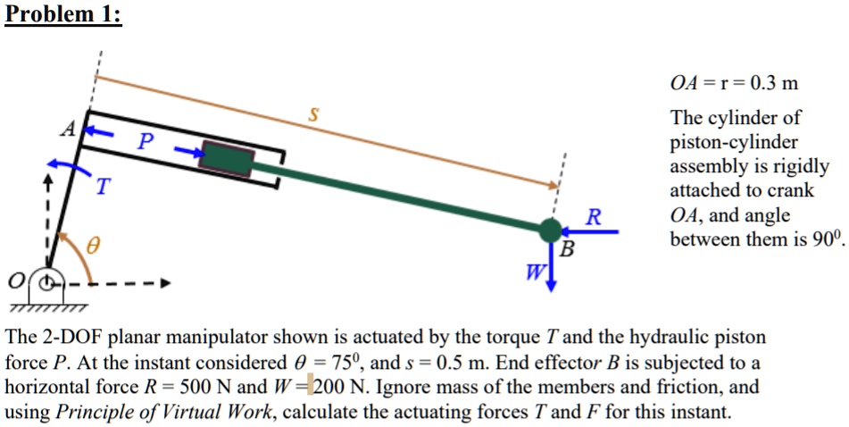 SOLVED: Problem 1: OA = r = 0.3m The cylinder of the piston-cylinder ...