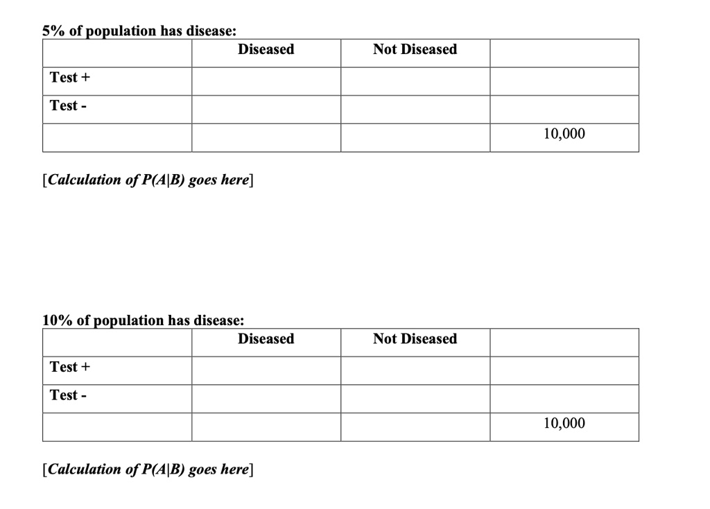 SOLVED: 5% of 'population has disease: Diseased Not Diseased Test ...