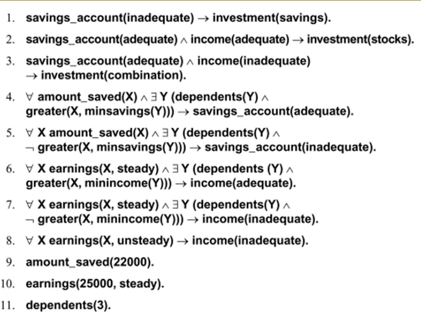 consider the following predicate describing a general financial advisor ...
