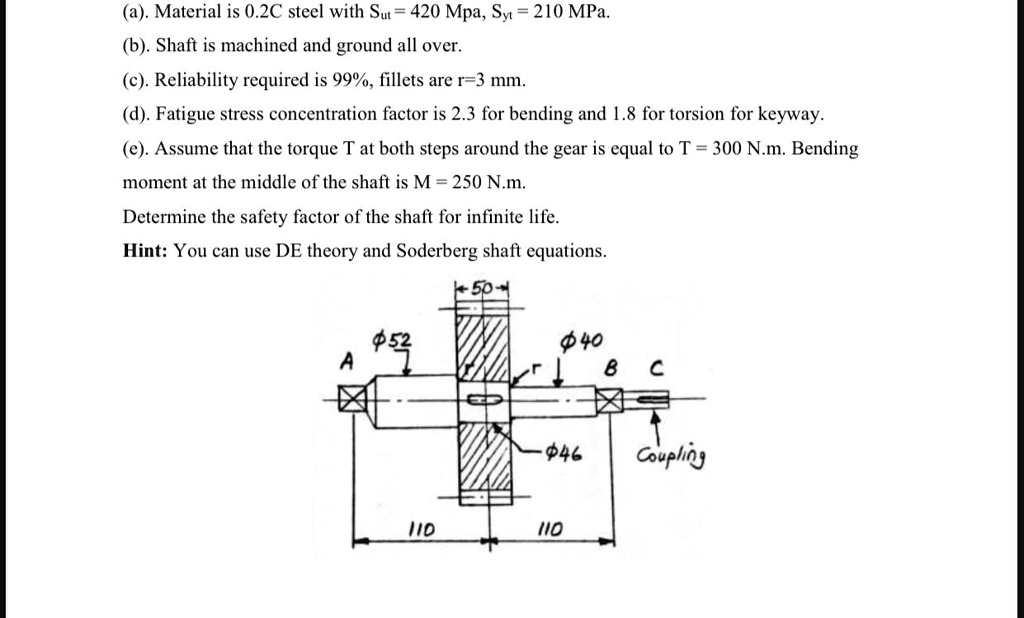 SOLVED: Figure below shows a shaft with a gear in the middleand ...