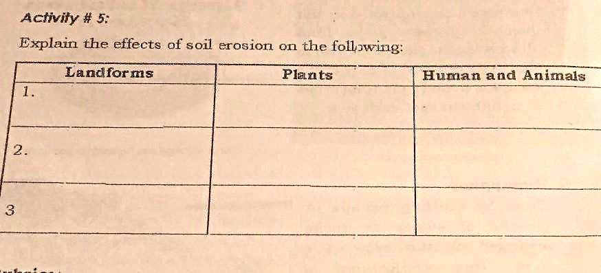 Activity # 5: Explain the effects of soil erosion on the...