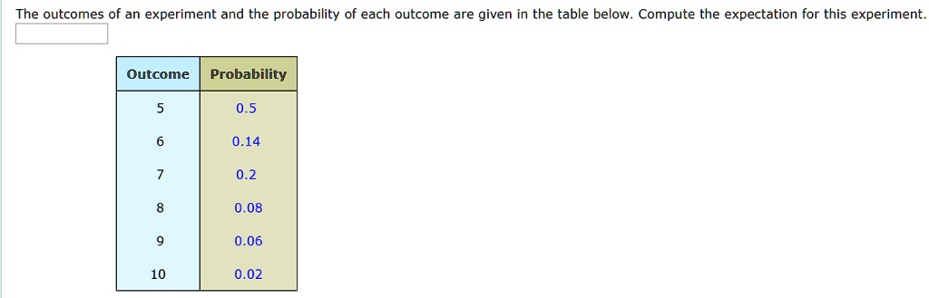 SOLVED: The outcomes of an experiment and the probability of each ...