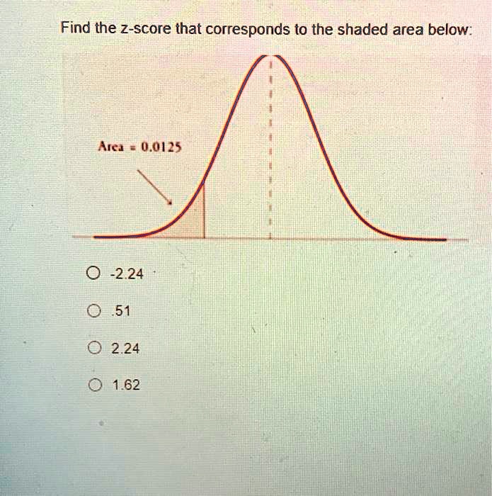 solved-find-the-z-score-that-corresponds-to-the-shaded-area-below